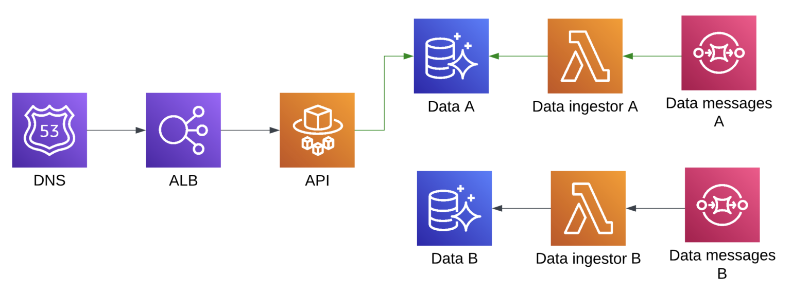 Bluegreen Deployments With Aws Codedeploy And Terraform