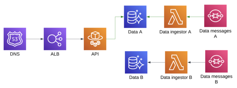 Bluegreen Deployments With Aws Codedeploy And Terraform