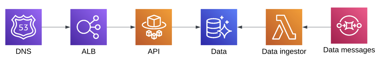 Bluegreen Deployments With Aws Codedeploy And Terraform
